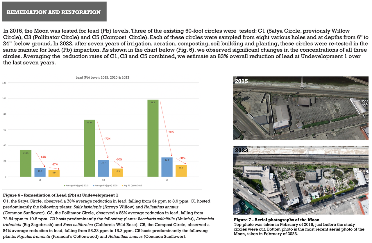 Farmlab | Metabolic Studio